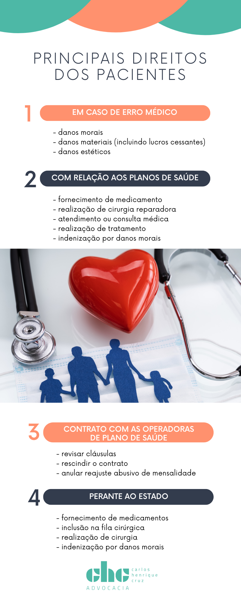 Direito Médico: tudo sobre o que pacientes, profissionais da saúde ...